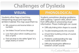Helen Trethewey's Twice Exceptional Learners: Different types of dyslexia