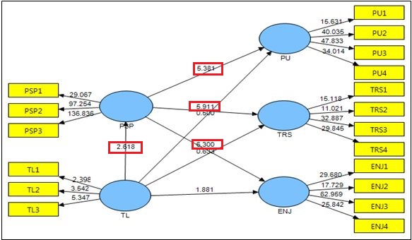 TUTORIAL STATISTIK: PERANAN MEDIATOR DALAM MODEL PLS