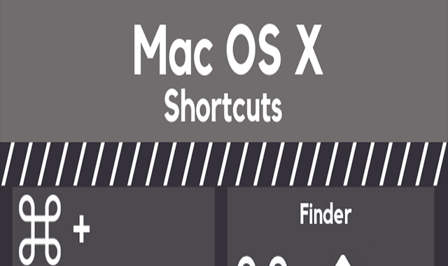 The Most Useful Keyboard Shortcut in macOS #infographic - Visualistan