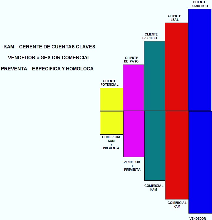 Ciencia de la Economia: K.A.M y la respuesta del mercado