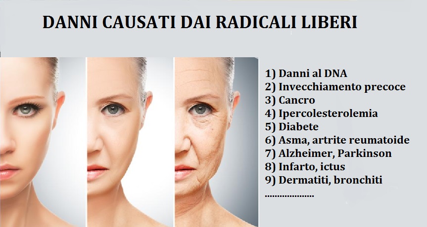 Il piacere di sapere che: Radicali liberi: cosa sono quali i danni