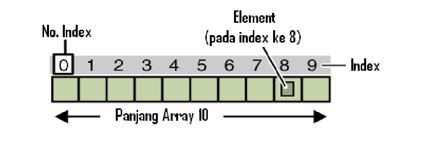 Cara membuat Operator, Variabel dan Konstanta, Tipe Data Primitif ...