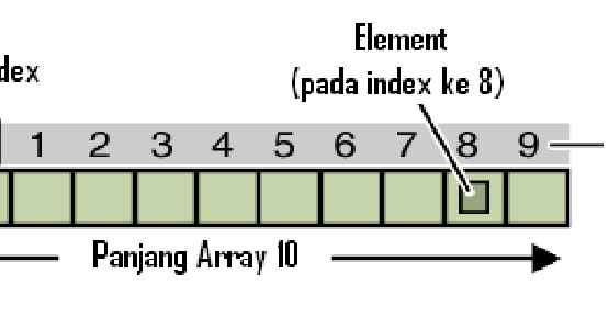 Cara membuat Operator, Variabel dan Konstanta, Tipe Data Primitif ...