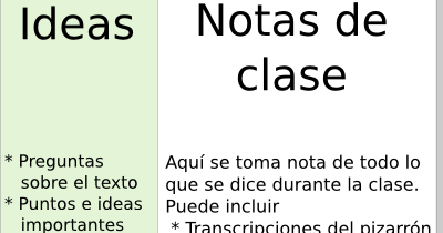 Better Notes / Mejores Notas: ¡Toma mejores notas en clase!