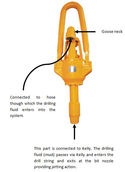 DIRECTIONAL DRILLING TECHNOLOGY: 2. Drilling Fundamentals (Part-2)