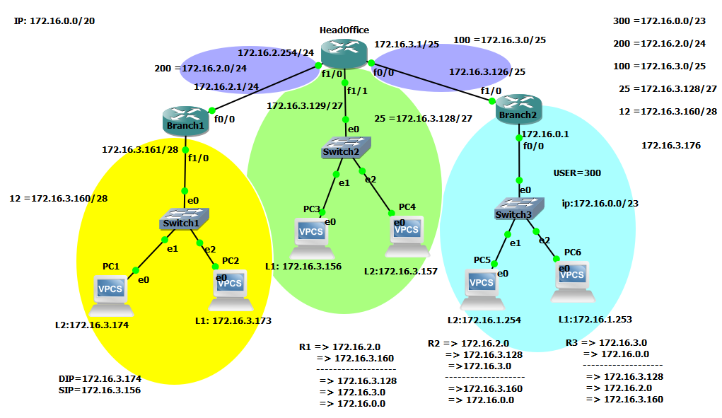 Static Routing Configuration in CISCO Static Routing Configuration in CISCO