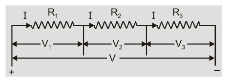 Current Electricity Class 12 notes Physics Chapter 3 - M-Physics Tutorial