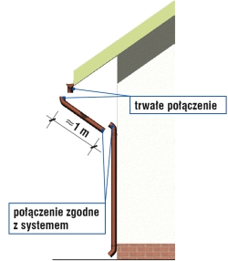2 testowy: Pytamy o rynny z PCW
