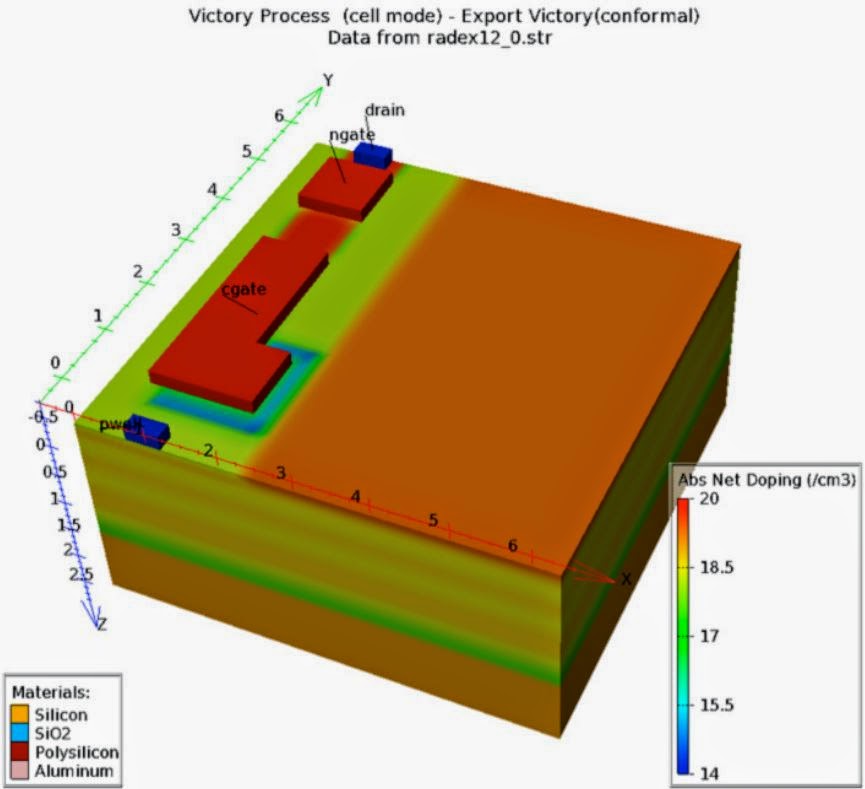 Silvaco Simulates Radiation Damage - F4News