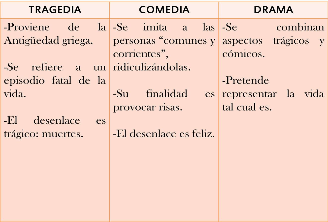 GÉNERO DRÁMATICO