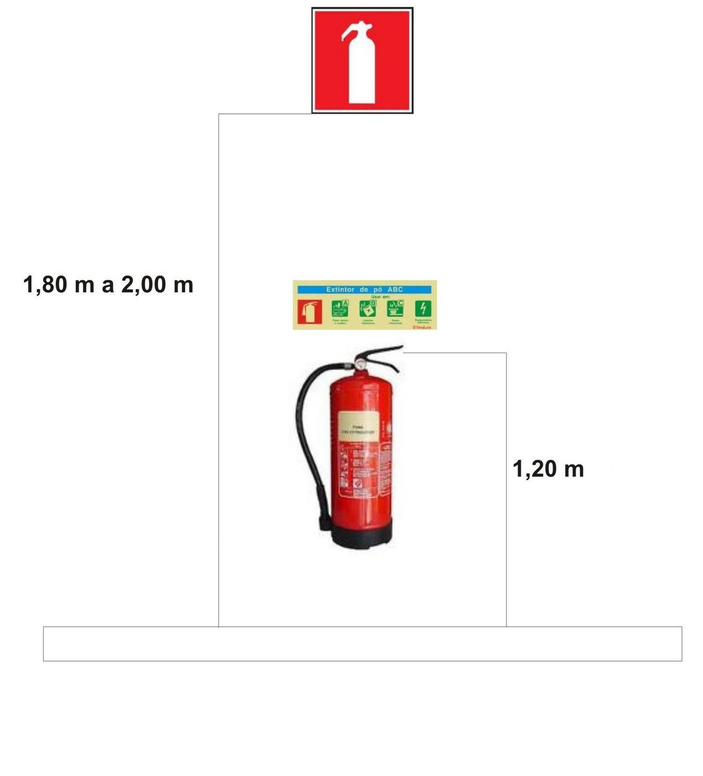 Medicina, Higiene e Segurança no Trabalho: Extintores