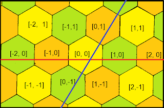 Blue House Games: Intersecting Paths on a Hexagon Grid