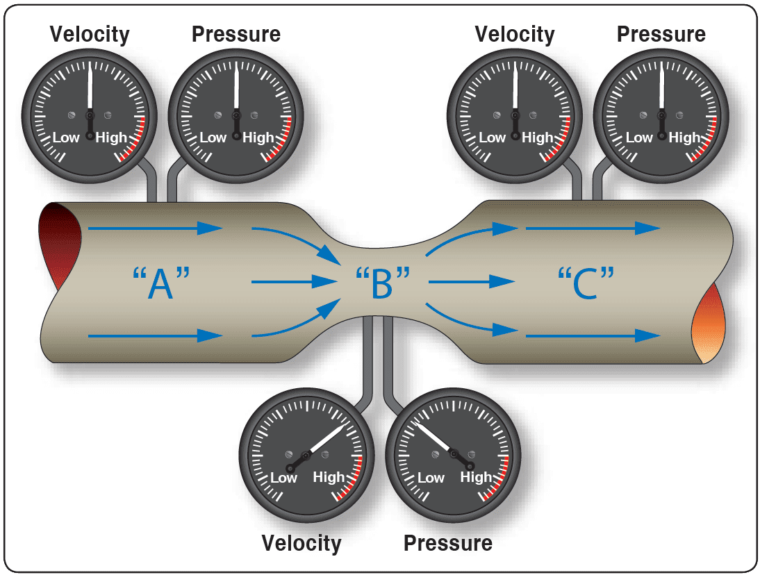 Aircraft Theory of Flight