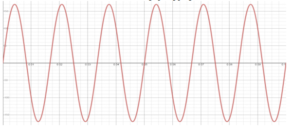 Apa itu Arus AC dan DC, beserta Aplikasinya - Belajar Elektronika