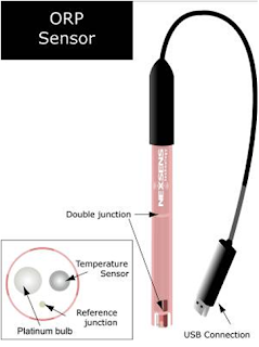 Oxidation-Reduction Potential (ORP) Sensor Calibration Procedure ...