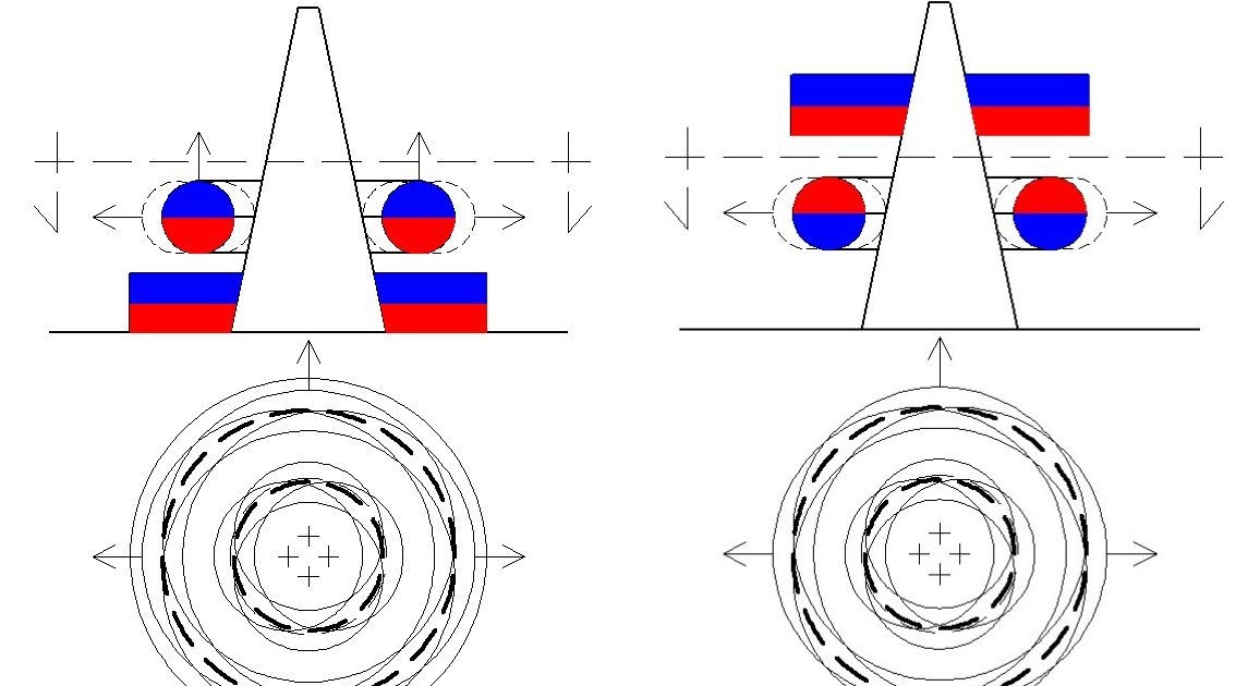 Wobble propulsion methods.