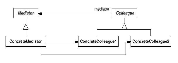 Source Code Examples Source Code Examples