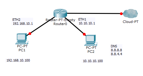 e)(o: Manajemen Bandwidth Menggunakan Simple Queue