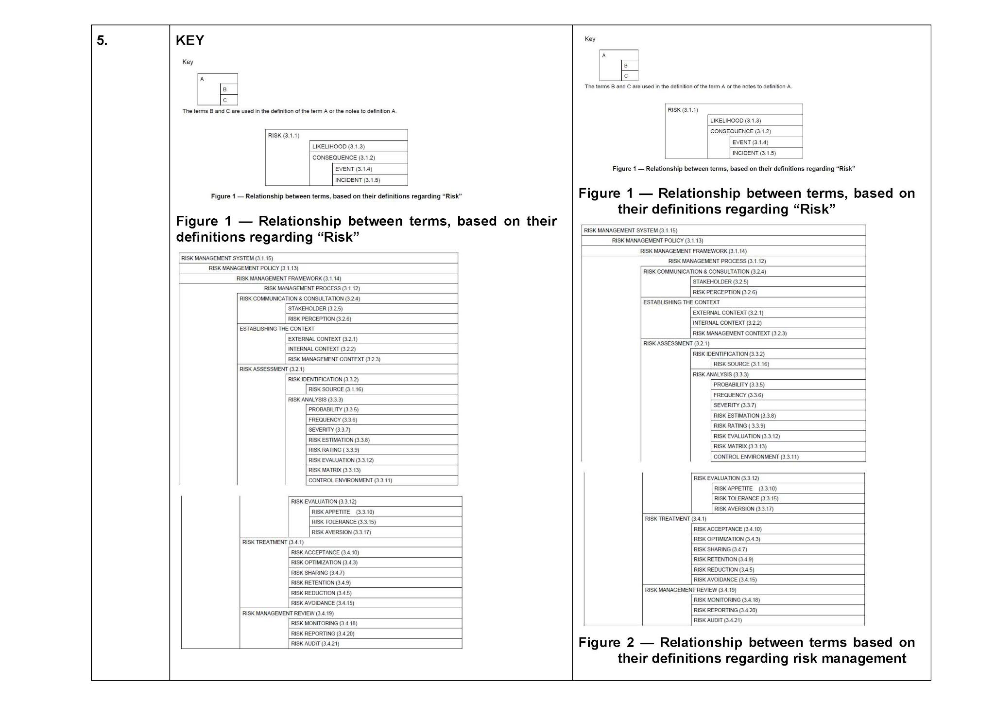 STANDARD MANAJEMEN RISIKO: ISO IEC GUIDE 73 2016 RISK MANAGEMENT VOCABULARY