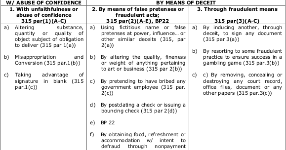 Estafa (Swindling) | Bigwas