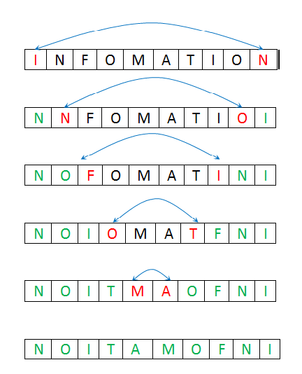 skillshared : String reverse algorithm skillshared : String reverse algorithm