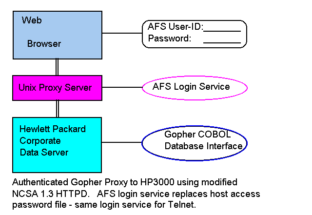 What Is Network Protocol And Types Of Network Protocol