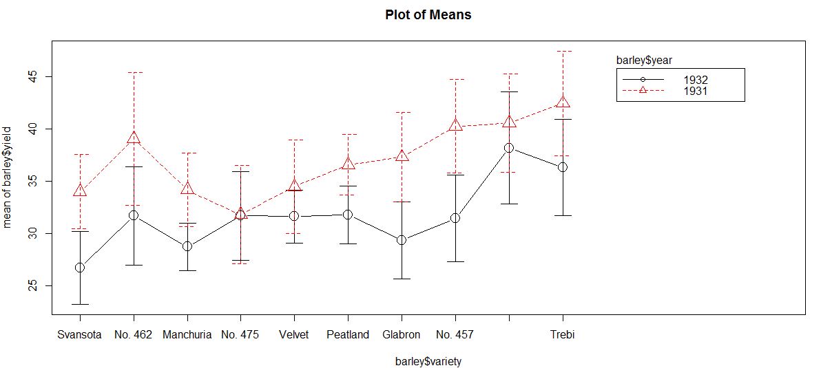 Advanced Graphs Using Excel : Mean Plot (line and error bar plot) in ... Advanced Graphs Using Excel : Mean Plot (line and error bar plot) in ...