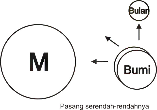 Study With Zeemon: Fenomena yang terjadi akibat perubahan suhu ...