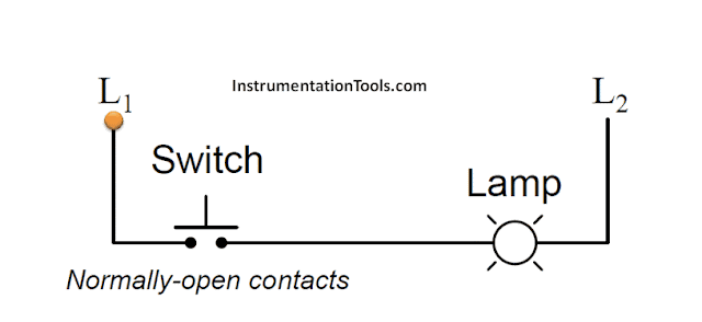Normally-open and Normally-closed Switch Contacts