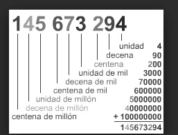 LA CLASE DE FLOR 5º DE PRIMARIA : MATEMÁTICAS UD 1: LOS MILLONES
