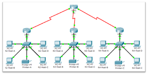 jarkom 4: Merancang dan Memberikan Alamat pada Topologi