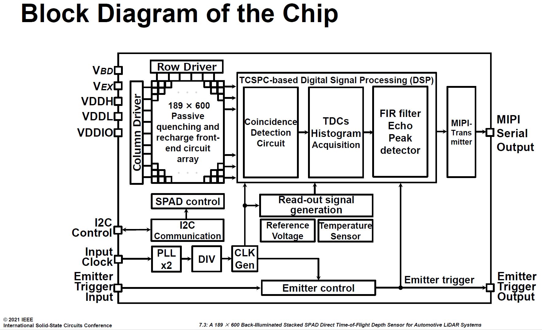 Image Sensors World: ISSCC 2021: Sony SPAD for LiDAR Achieves 22% PDE ...