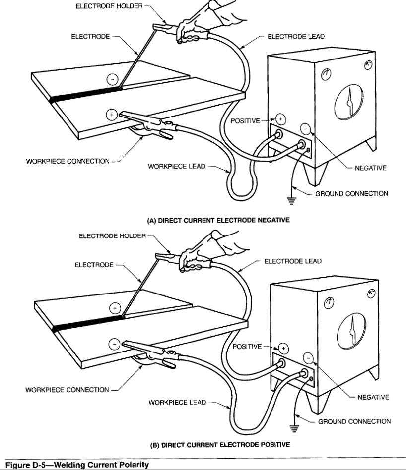 Welding Terms and Definitions Dictionary