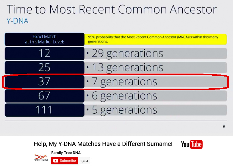 Family History Research by Jody Lutter: An Exact Match for ODonnell Y-DNA