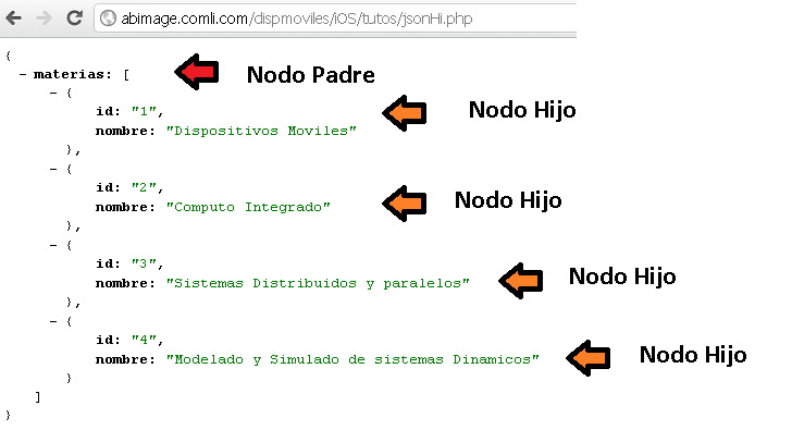 Technolifeandmore: JSON en iOS Technolifeandmore: JSON en iOS