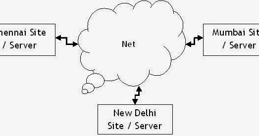 Computer Science and Engineering - Tutorials, Notes, MCQs, Questions ...