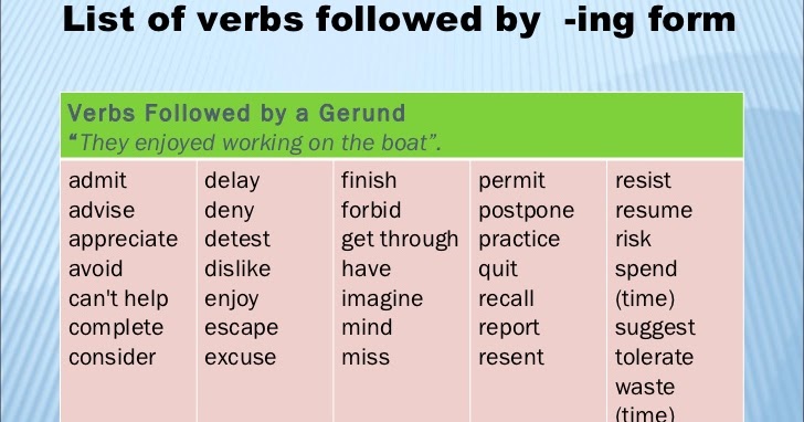 WORK OUT YOUR ENGLISH: Verbs that are followed by -ing or infinitive
