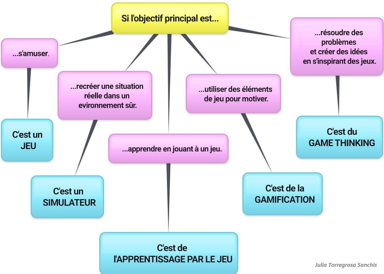 La gamification en cours de FLE