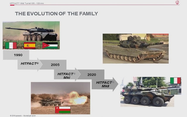 BLABLACHARS: HITFACT MK2 DE LEONARDO