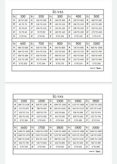GCERT NEW SCE Patrak 2020-21/Download GCERT SCE Patrak 2020-21| Mass ...