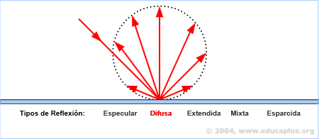 TEMAS VISTOS EN CLASE