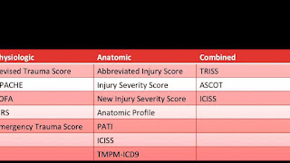 Injury Severity Score