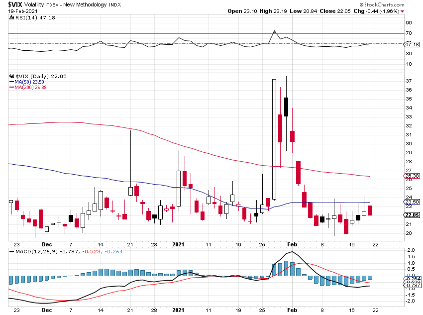 Jesse's Cafe Americain Blog | Stocks and Precious Metals Charts - Sow ...