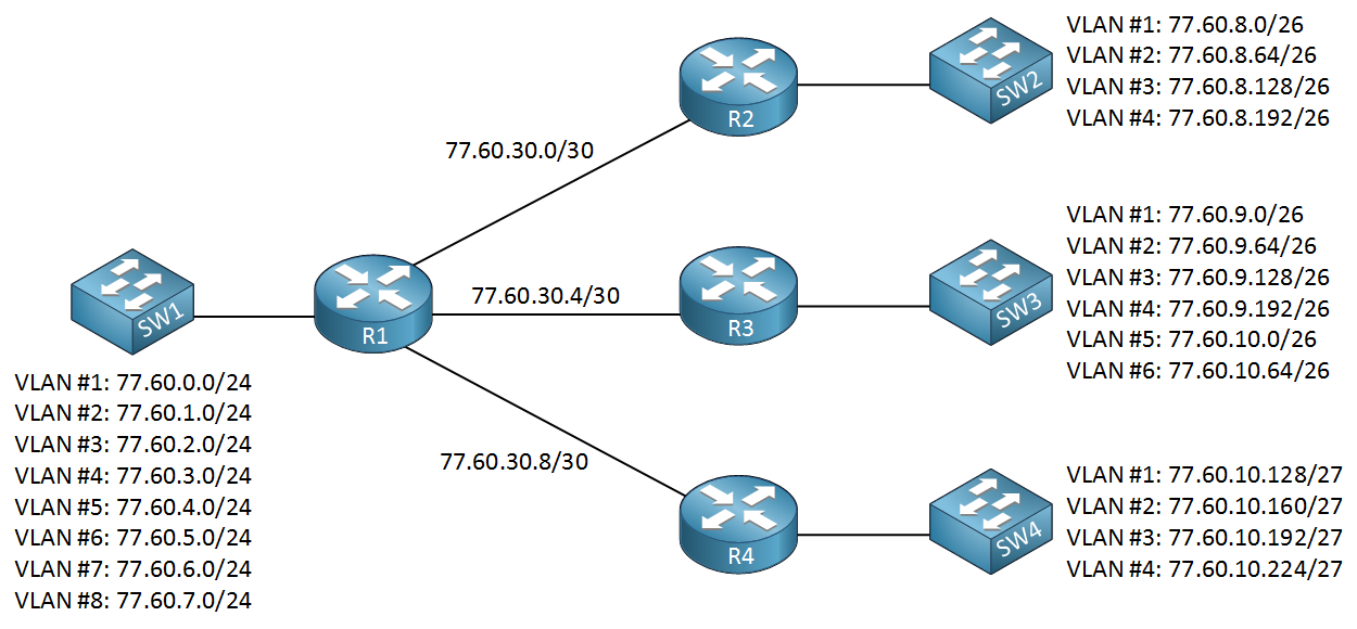 Jaringan Komputer Part 4 Perhitungan Subnetting Bahan Ajar Teknik