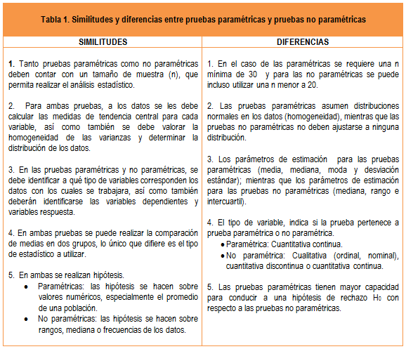 MÓDULO 4 PRUEBAS DE HIPÓTESIS PARAMÉTRICAS Y NO PARAMÉTRICAS
