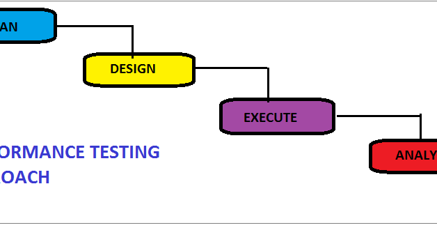 Learn Performance Testing Using Apache Jmeter Performance Testing Life