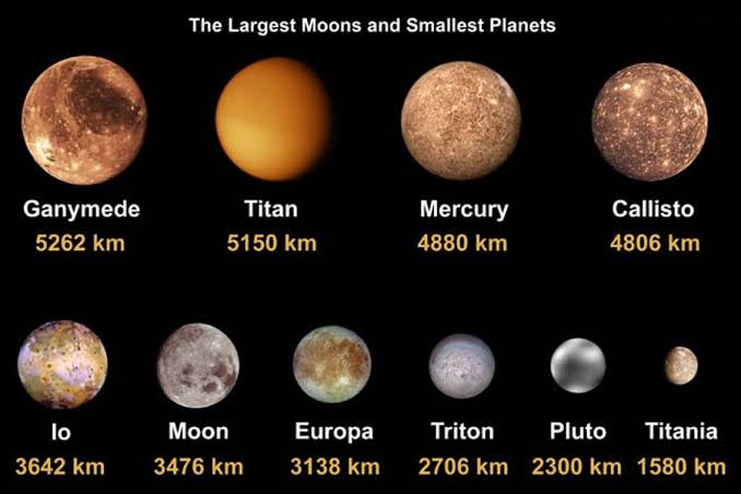 Solar System With Moons Diagram