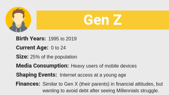 Gen Z: Lost Generation?