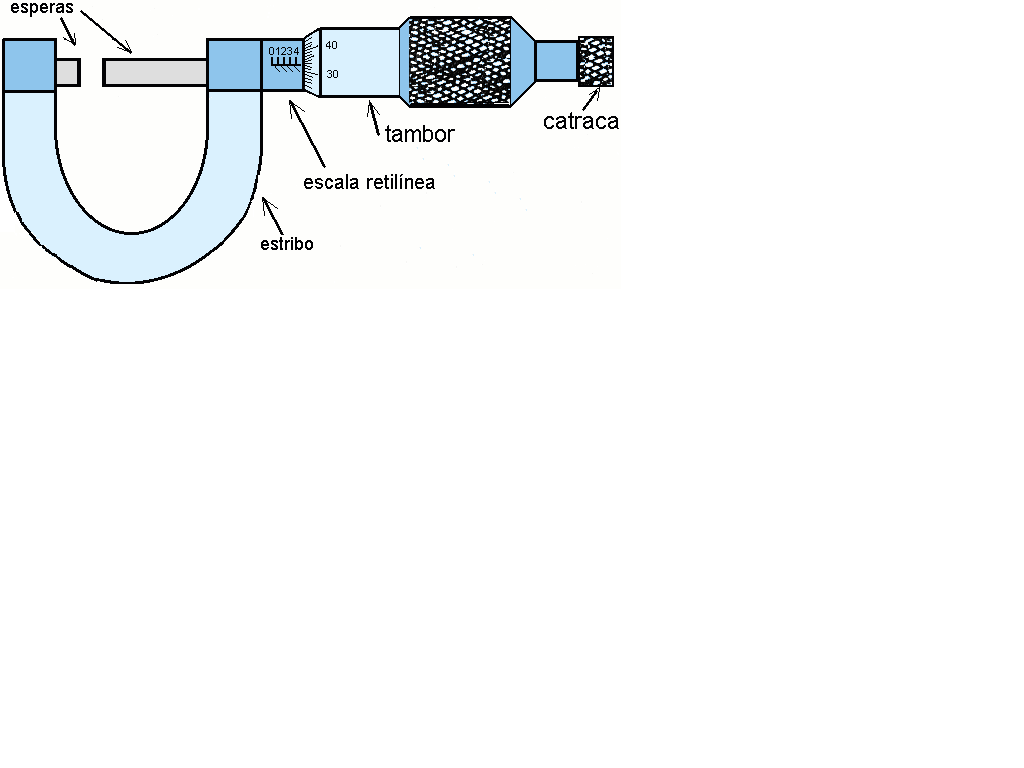Usinagem: O Micrômetro