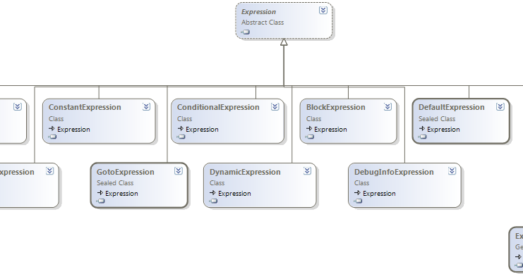 Muhammad Shujaat Siddiqi Expression Trees Part I